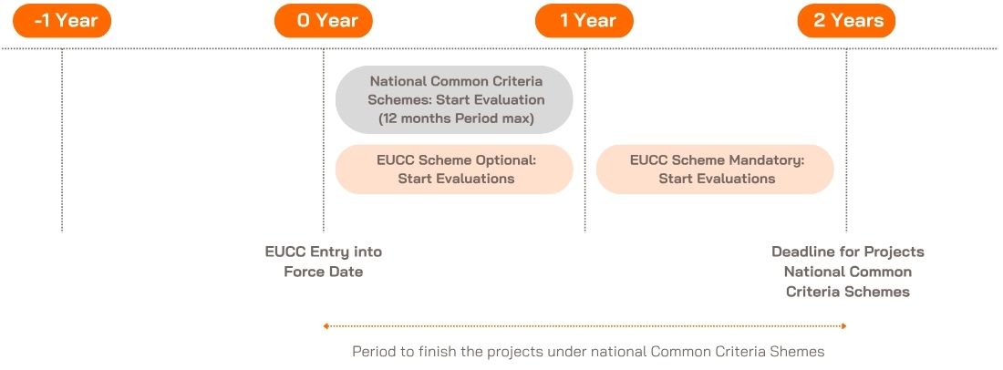 EUCC认证 | Applus+ Laboratories